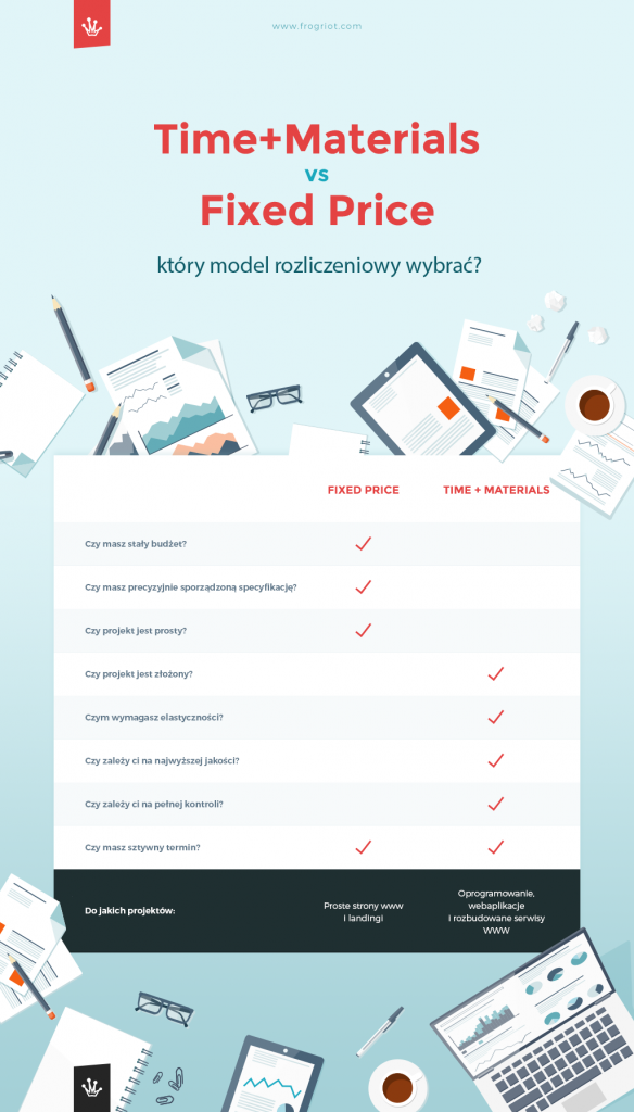 Time + Materials czy Fixed Price - który model rozliczeniowy wybrać ... Time + Materials czy Fixed Price - który model rozliczeniowy wybrać ...