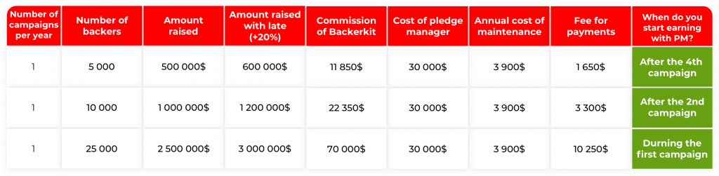 It's the time for your own pledge manager - FROGRIOT Blog